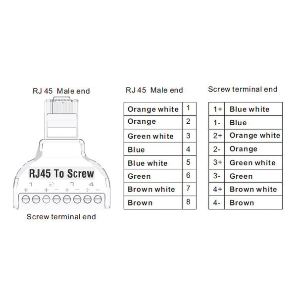 RJ45 to Terminal Adapter - Male RJ45 connector - 8 terminals – Innowatt
